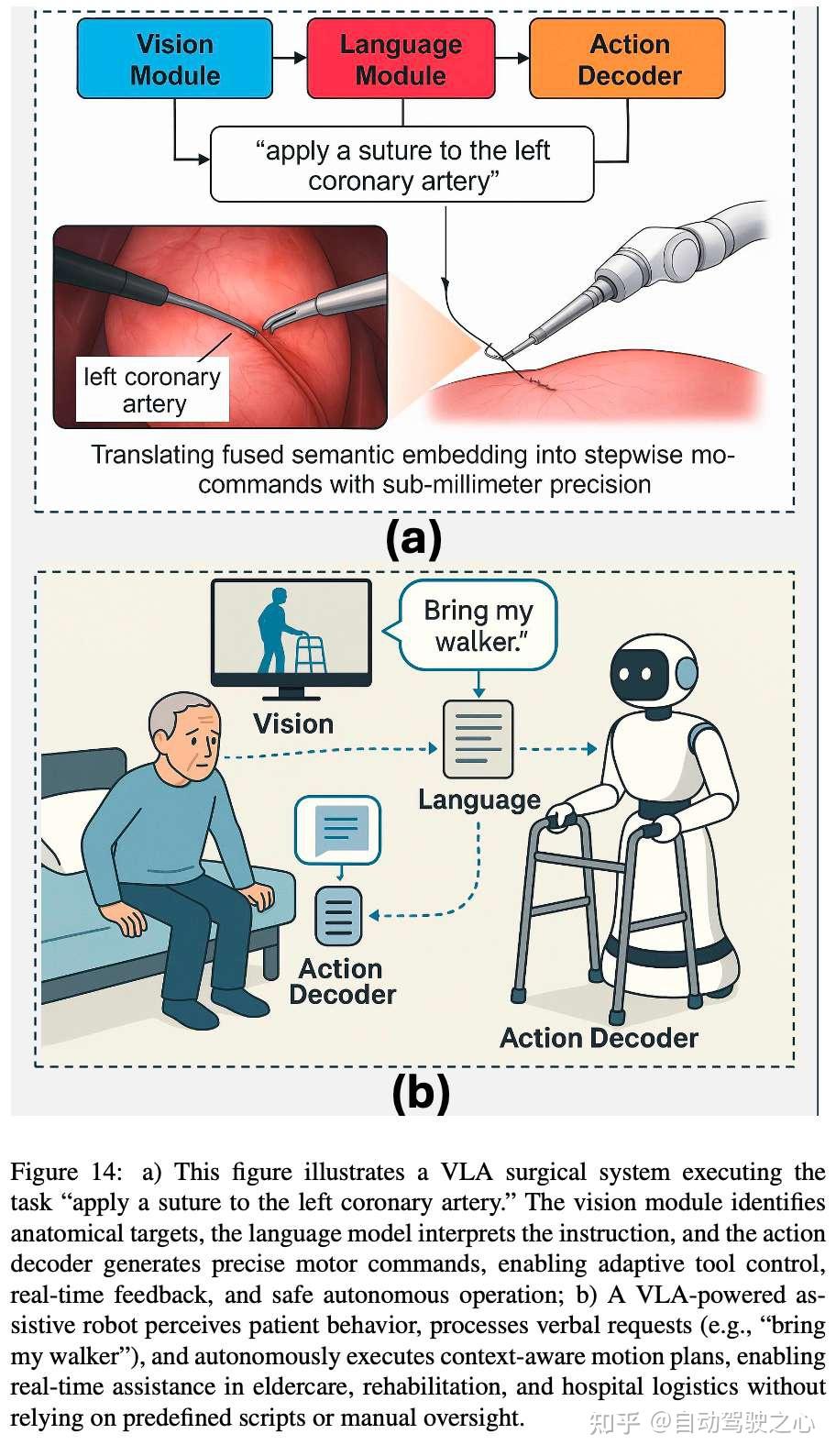 自动驾驶和具身智能VLA最新综述！康奈尔大学~ - 知乎