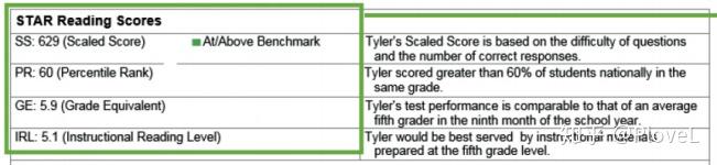 Star Reading测试学生诊断报告详细解读 - 知乎