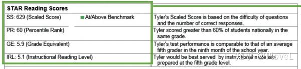 Star Reading测试学生诊断报告详细解读 - 知乎