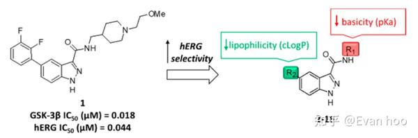 基于ACD/Percepta进行先导化合物优化：降低hERG心脏毒性 - 知乎