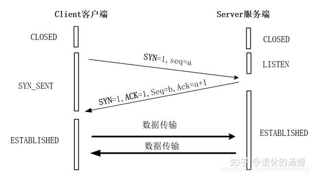 计算机底层原理？太棒了！TCP/IP协议 （图解+秒懂+史上最全） - 知乎