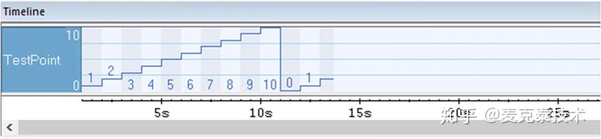 技术文|IAR EWARM的SWO Trace调试功能 - 知乎