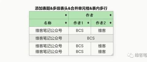obsidian charts 图表 - 知乎
