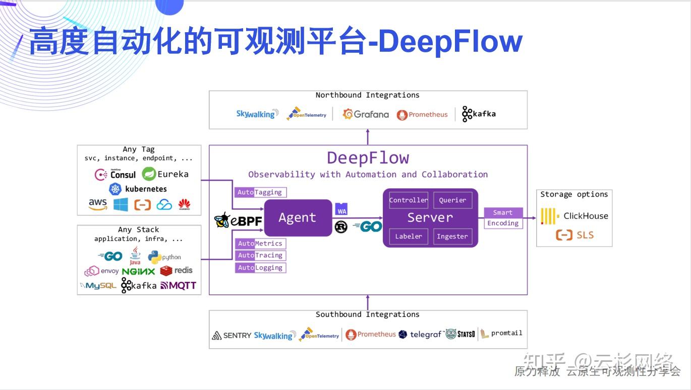 DeepFlow AutoTagging 10x 性能提升实战 - 知乎