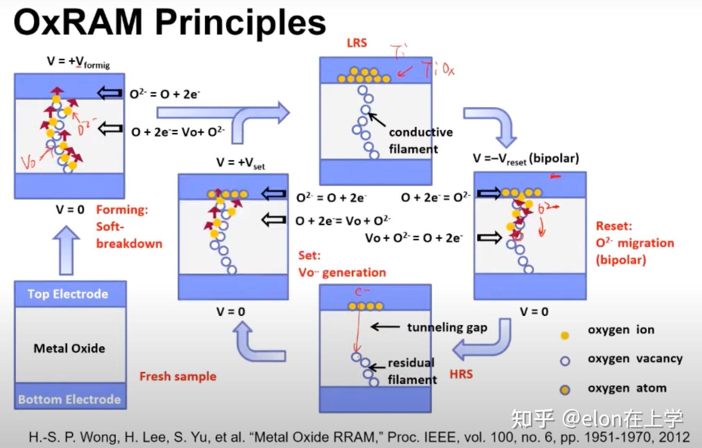 RRAM-忆阻器器件原理及特性 - 知乎