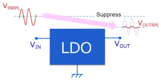 东芝 LDO 电源抑制比 (PSRR) 简介 - 知乎