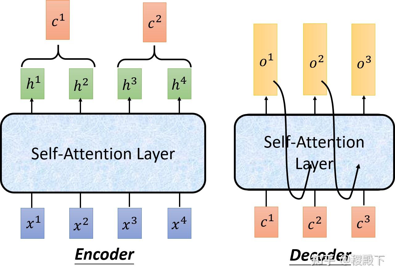 【DL】图解 Transformer -- 李宏毅 - 知乎