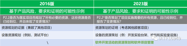 新版过程审核VDA6.3解析-P2.2 - 知乎