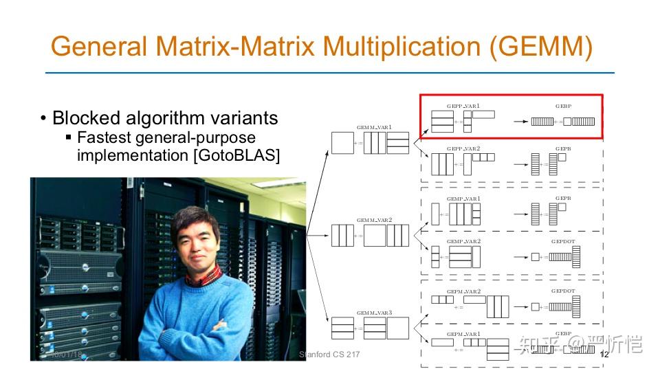 斯坦福CS217(三)GEMM计算加速 - 知乎