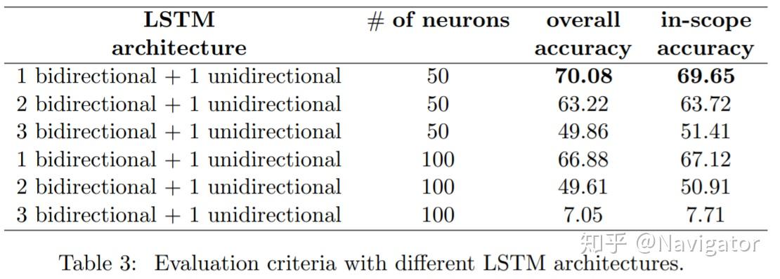 A Comparison of LSTM and BERT for Small Corpus - 知乎