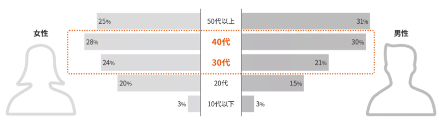 日本沃尔玛Wowma开店入驻全攻略，适合哪类卖家？ - 知乎