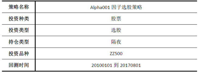 【史上最详细】WorldQuant Alpha 101 因子系列 #001 研究 - 知乎