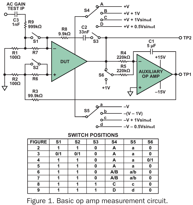 Op Amp Measurement Methods - 知乎