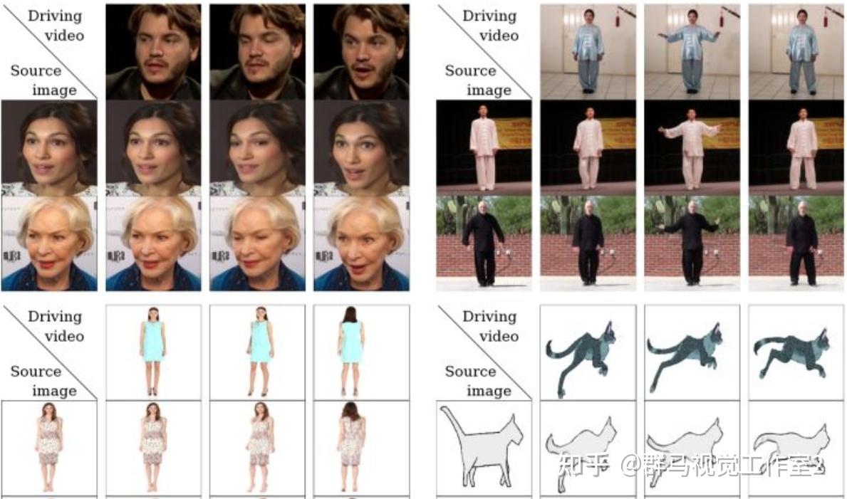 基于改进First_order的表情驱动图片系统（源码＆教程） - 知乎