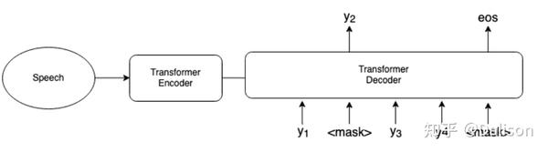 Non-autoregressive(NAR) ASR - 知乎