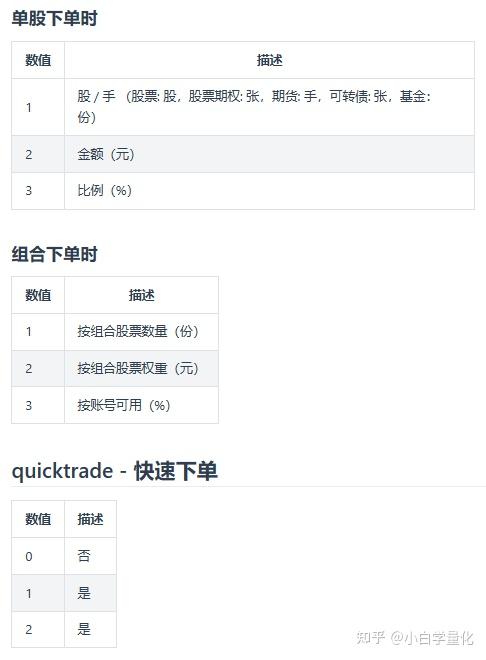 QMT量化策略实盘（一）下单函数passorder - 知乎