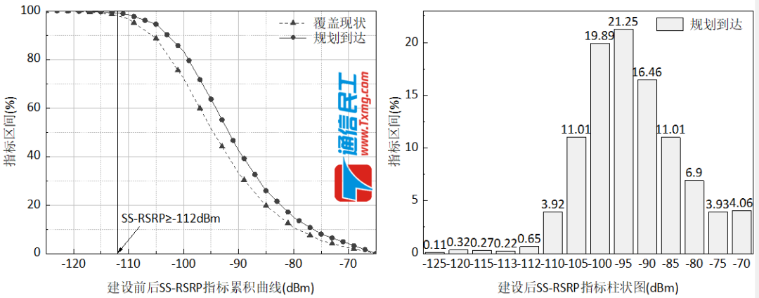 使用Atoll开展5G无线网络仿真的方法 - 知乎