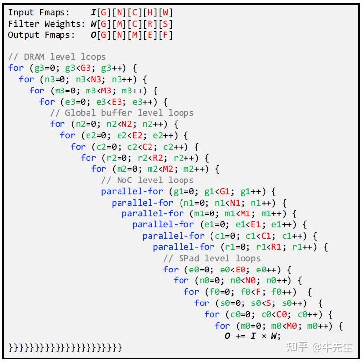 Eyeriss v1v2: A Flexible Accelerator for Emerging Deep Neural Networks ...
