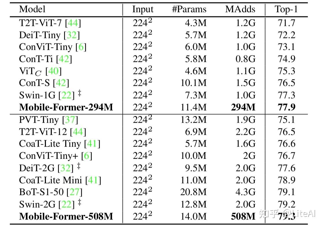CVPR2022 | Mobile-Former：连接MobileNet和Transformer（微软&中科大提出） - 知乎