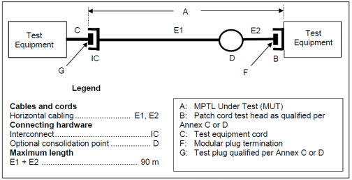 MPTL模块化插头端接链路简介