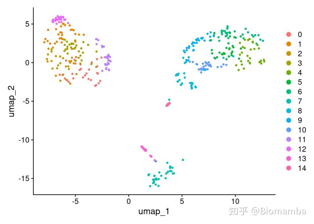 非模式物种PySCENIC分析流程 - 知乎