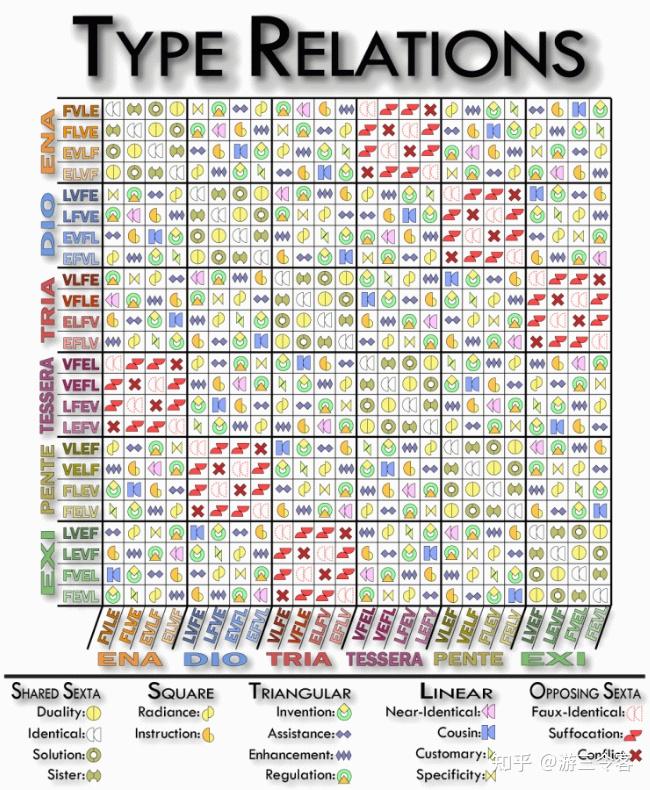 Attitudinal Psyche导论（九）：人格关系 - 知乎