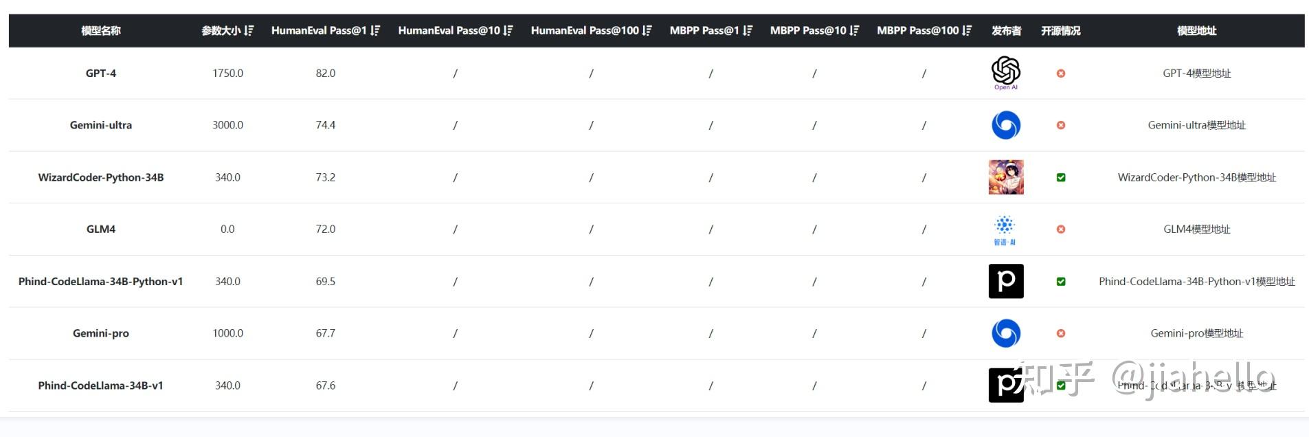 GLM4-智谱AI发布的第四代基座大语言模型，堪称【国产GPT-4】，性能可达90% GPT-4，还有对标GPTs商店的GLMs - 知乎