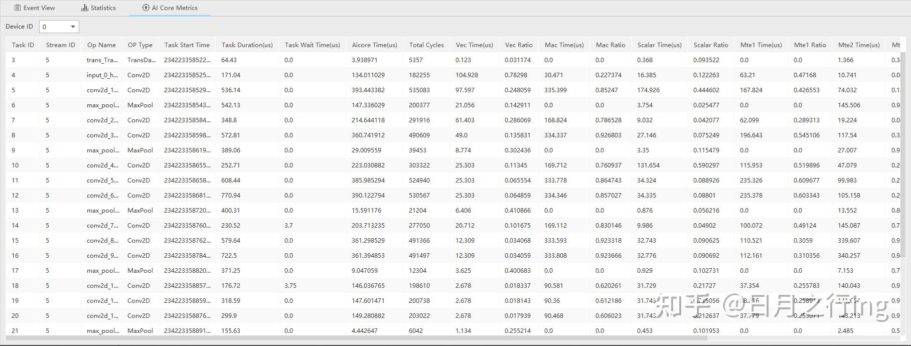 基于MindStudio的TensorFlow模型开发 使用Profiling进行性能调优 - 知乎