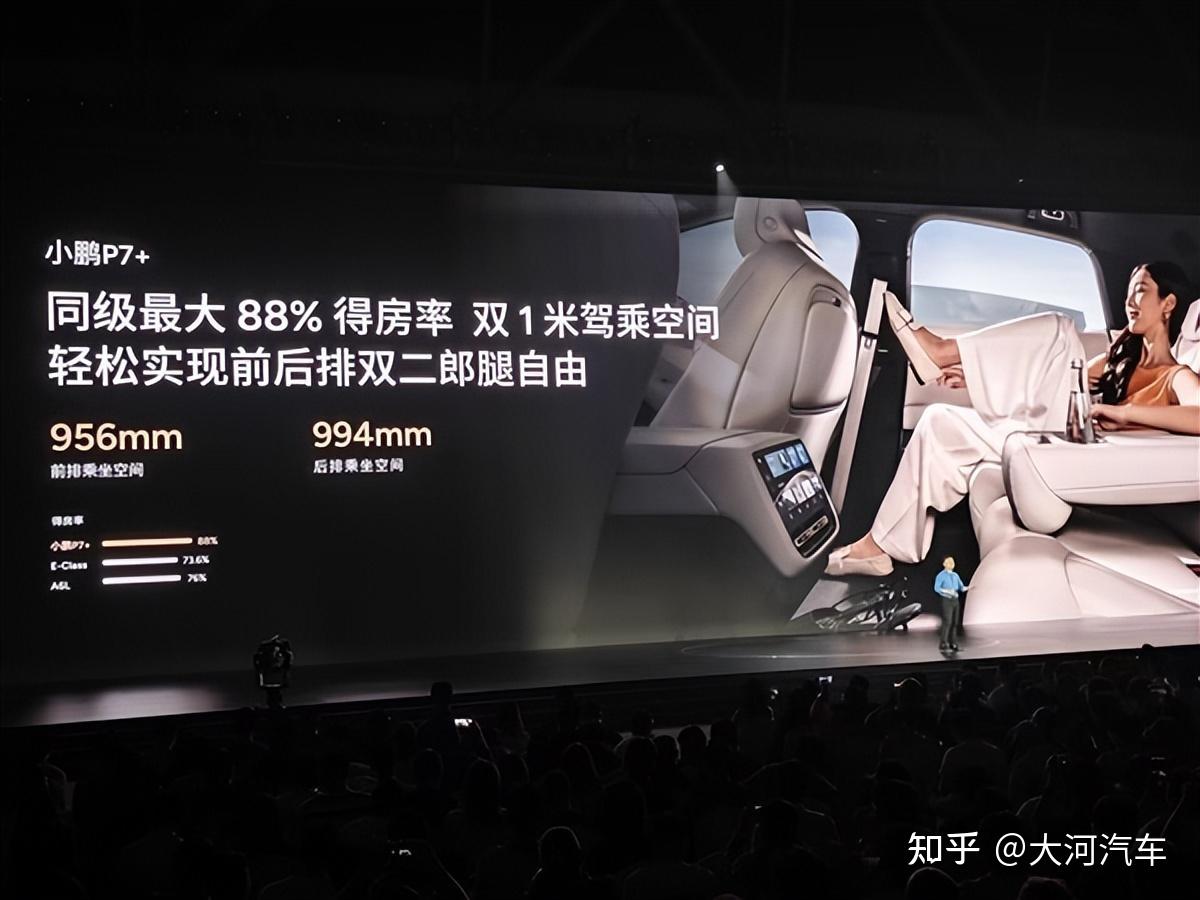 18.68万起，小鹏P7+上市，比小米SU7便宜2.9万，服务器崩了 - 知乎