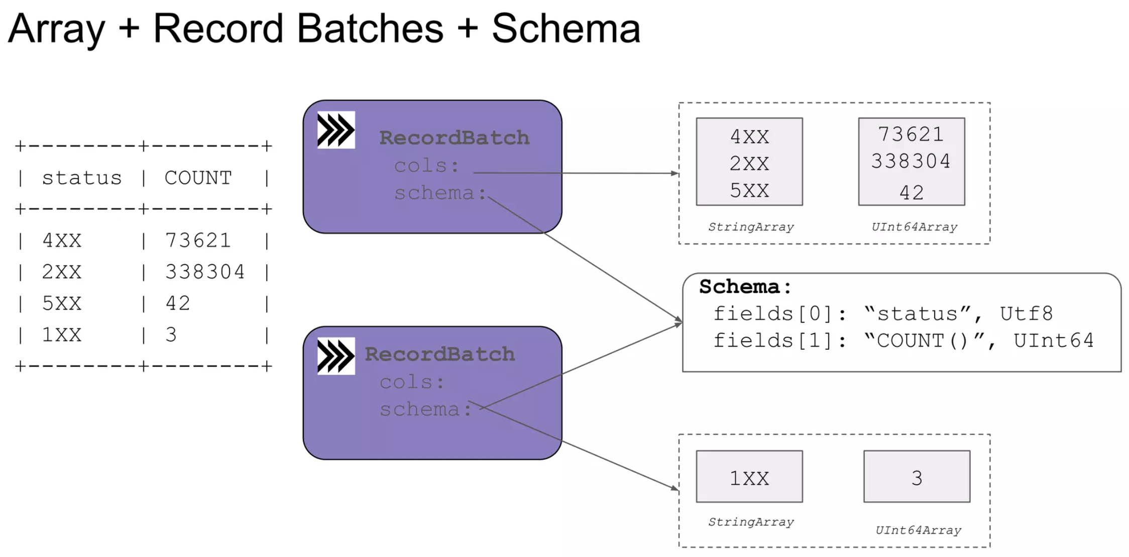 Apache Arrow DataFusion到底是什么? - 知乎