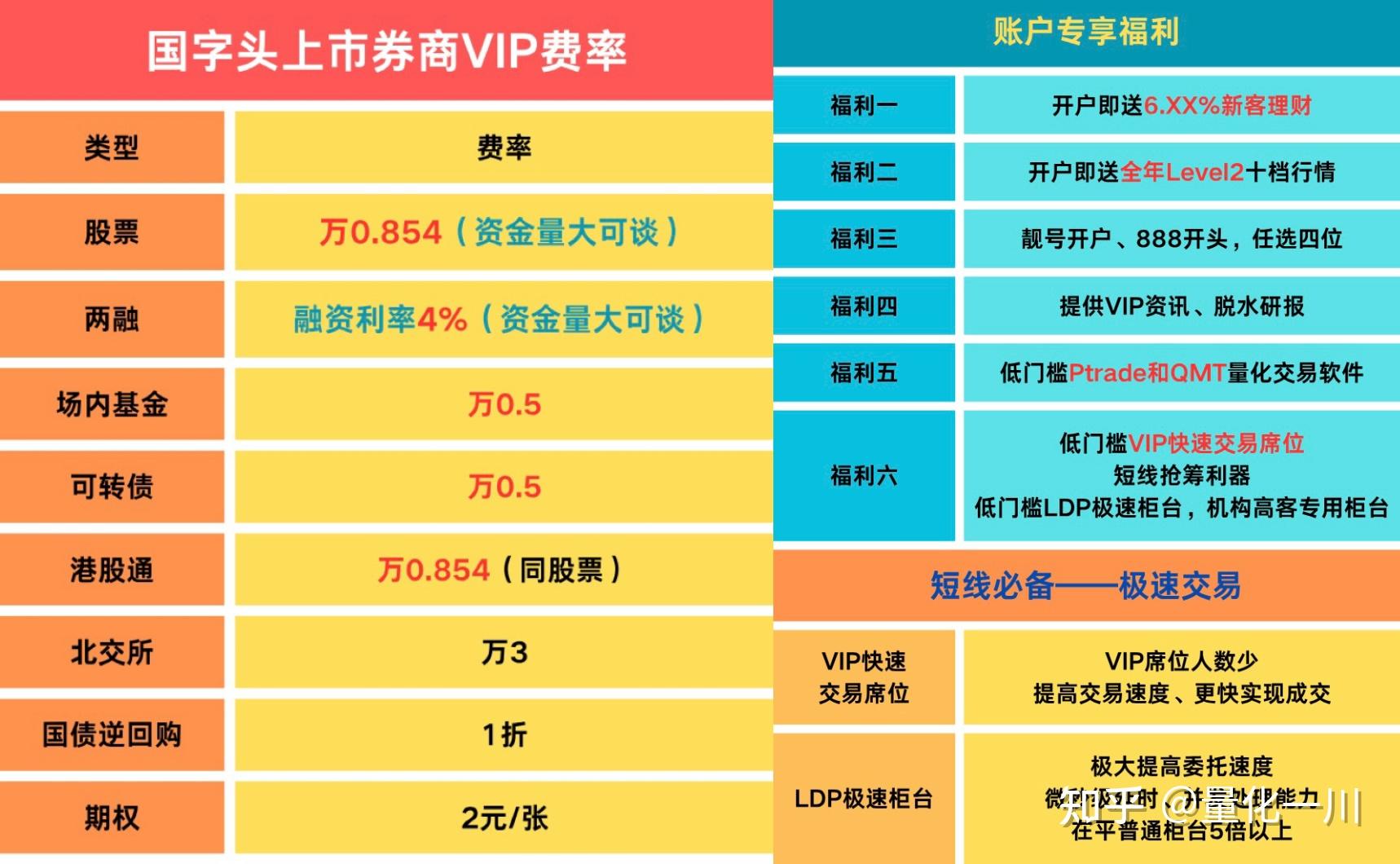 量化交易数据获取指南：揭秘 ETF 的 IOPV 实时追踪与 QMT 运行机制 - 知乎