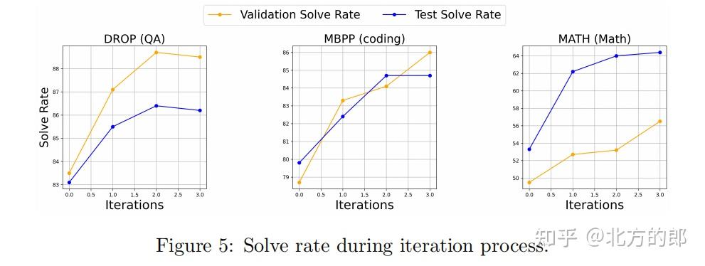 ScoreFlow：基于评分优化的LLM多智能体工作流优化框架 - 知乎