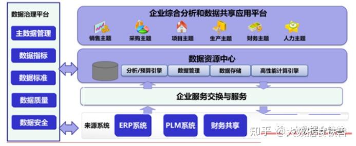 24张架构图讲透数据治理核心内容 知乎