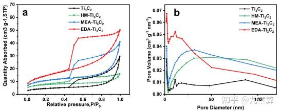 九章算ASS解读【超级电容器】武汉工程大学FOE课题组：用于高性能超级电容器的Ti3C2 MXene的氨基修饰 - 知乎