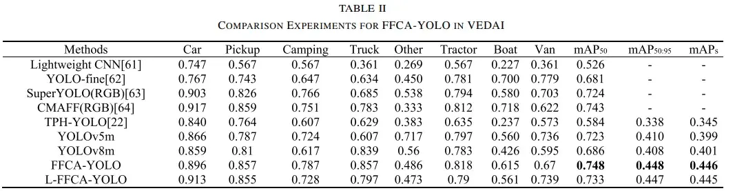 FFCA-YOLO：突破小物体检测瓶颈，提升遥感应用中的精度与效率 - 知乎