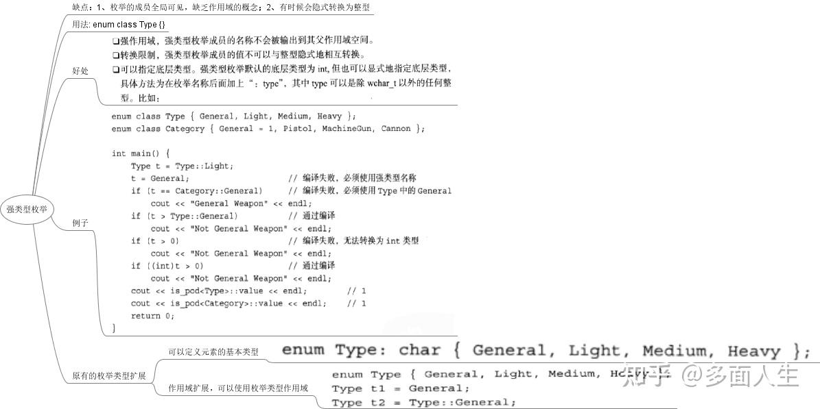 《深入理解C++11——C++11新特性解析与应用》读书笔记 - 知乎