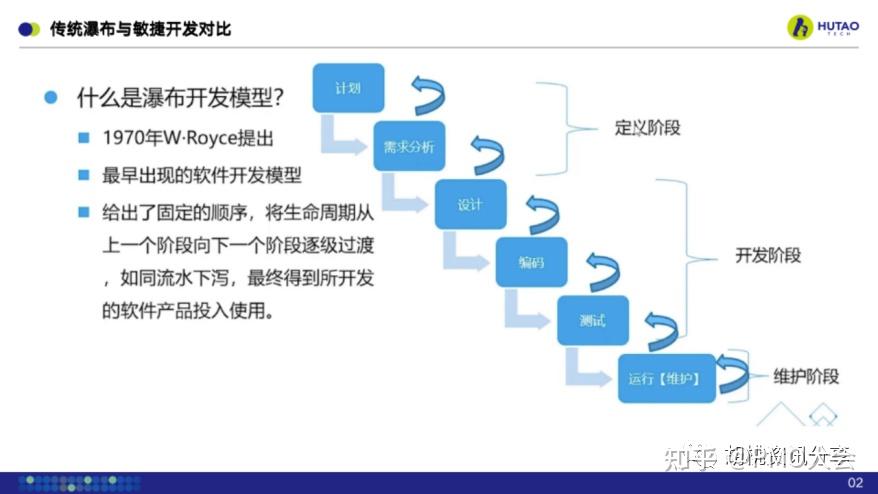 胡桃计算机敏捷开发管理系统scrum培训分享会成功举办 知乎