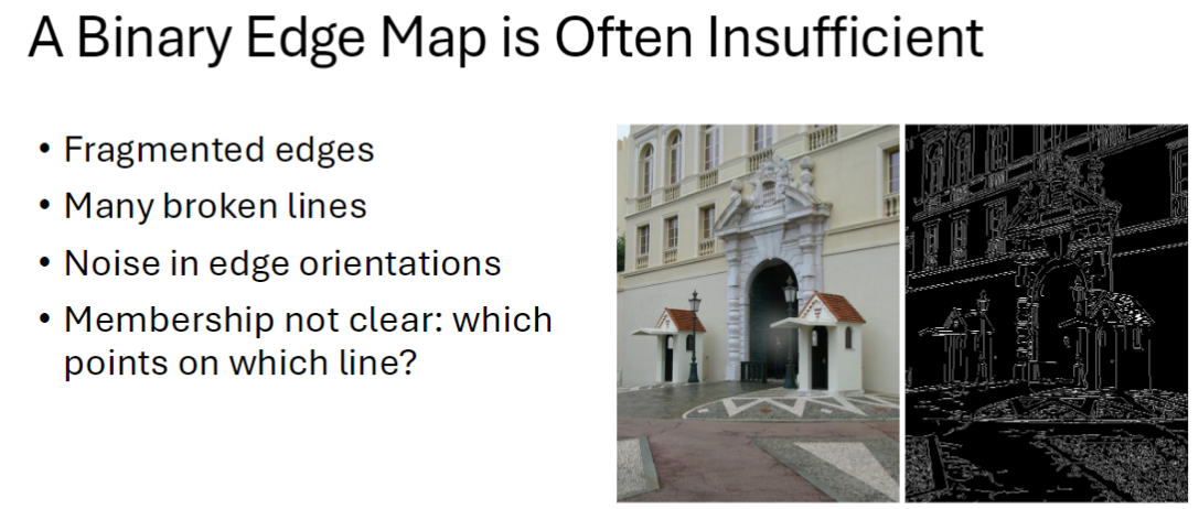 计算机视觉笔记：7-1 模型拟合 Model Fitting（RANSAC&霍夫变换） - 知乎