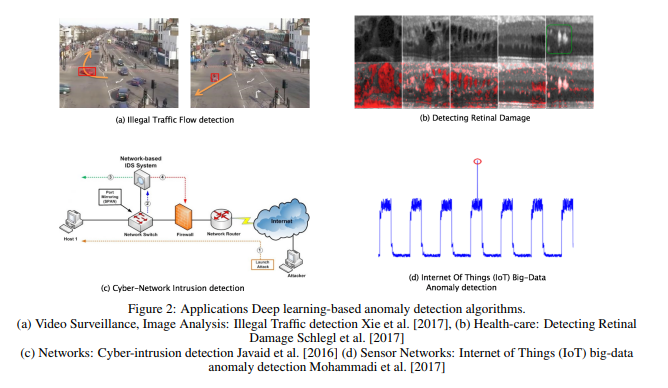深度学习用于异常检测的相关调研 - 知乎