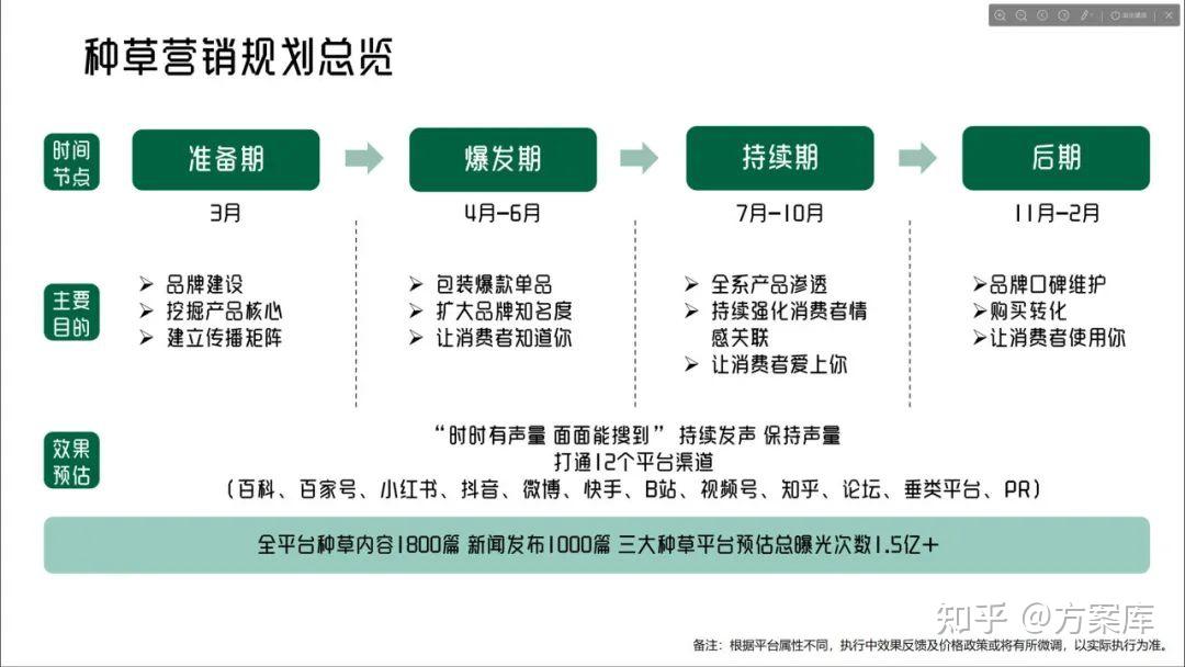 策划常用的Roadmap模板大全 - 知乎