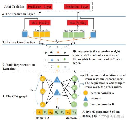 DA-GCN: A domain-aware attentive graph convolution network for shared ...