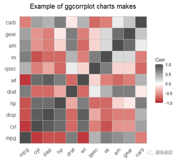 FigDraw 12. SCI 文章绘图之相关性矩阵图（Correlation Matrix） - 知乎