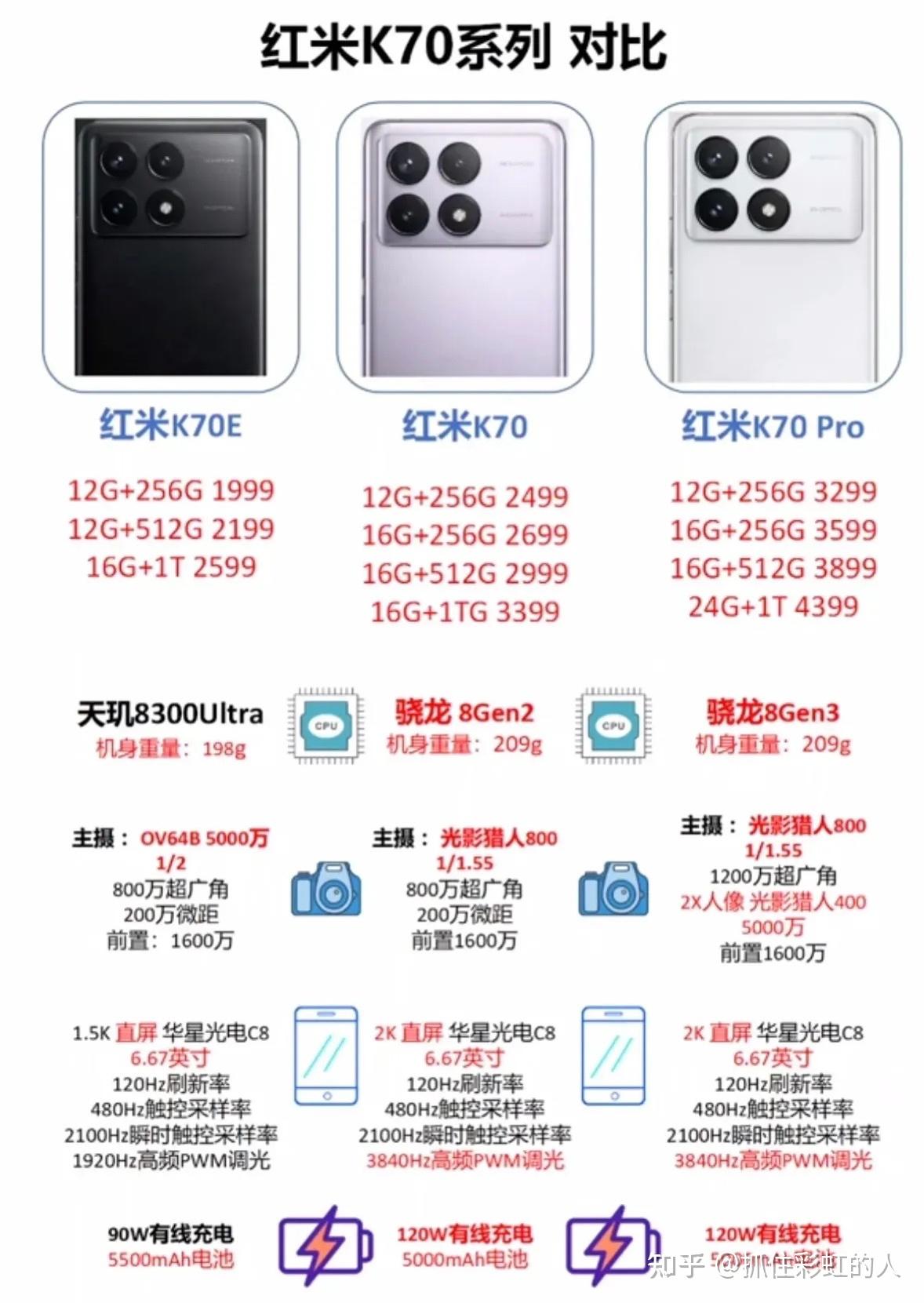 红米k70、k70Pro、k70E有什么区别？ - 知乎