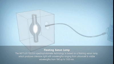 动图解析四大名谱(IR, MS, NMR, UV)工作原理 - 知乎