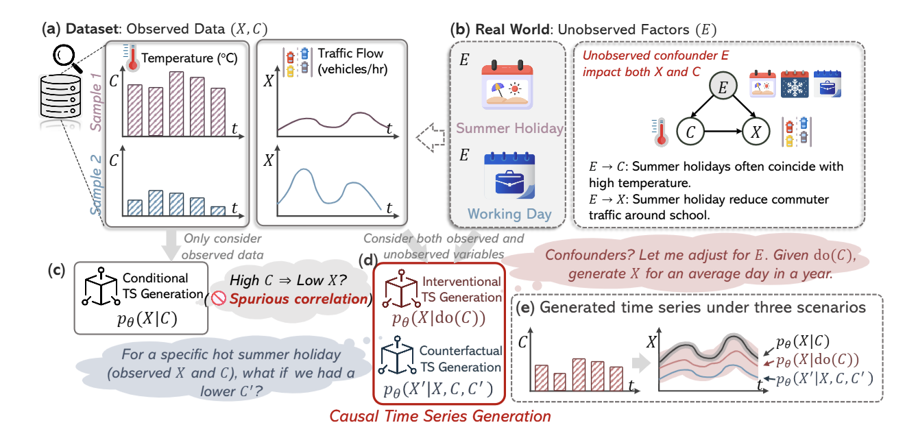 ICLR 2026 | Rebuttal前 时间序列(Time Seires)高分论文总结 - 知乎