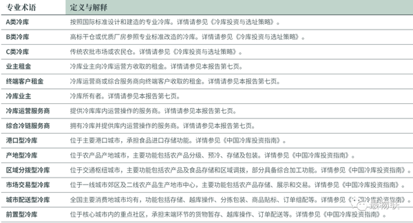 专题报告：上海冷库白皮书（发表时间2023年8月） - 知乎