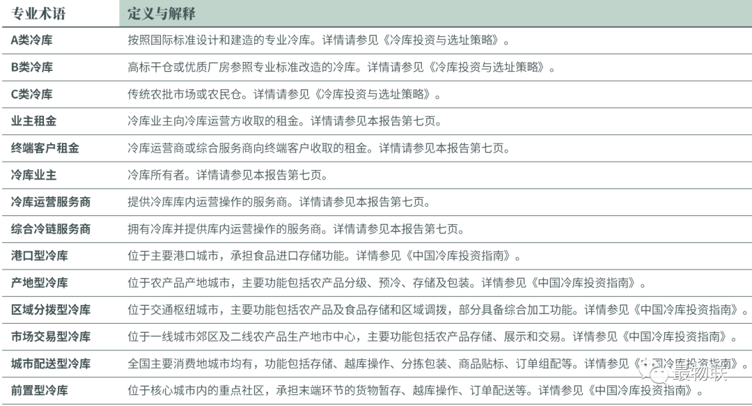 专题报告：上海冷库白皮书（发表时间2023年8月） - 知乎
