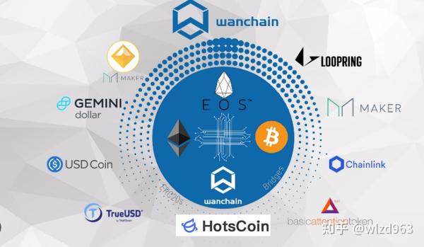跨链技术的好处，跨链技术的优点和跨链技术的难点 - 知乎