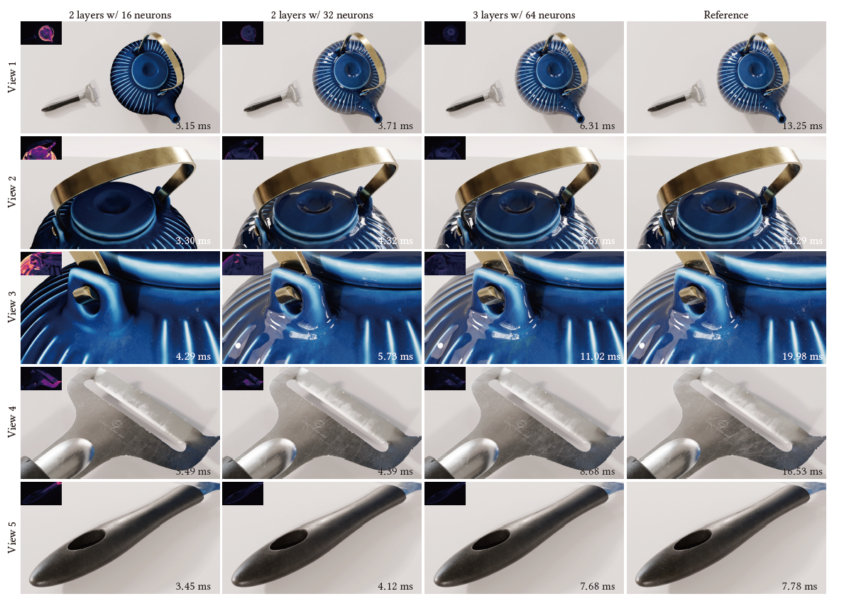 SIGGRAPH 2024 : 实时神经外观模型 - 知乎