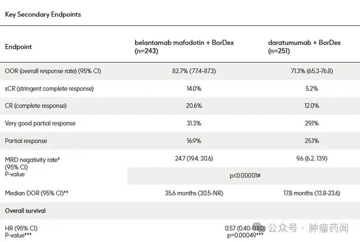前沿突破：ADC药物组合（Blenrep与地塞米松和硼替佐米或泊马度胺的联合治疗方案）开创多发性骨髓瘤治疗新篇章！ - 知乎